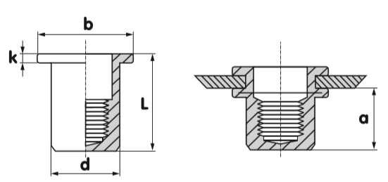 Rivet Nut Flange Head Plain Closed End Body | Fastenright Ltd